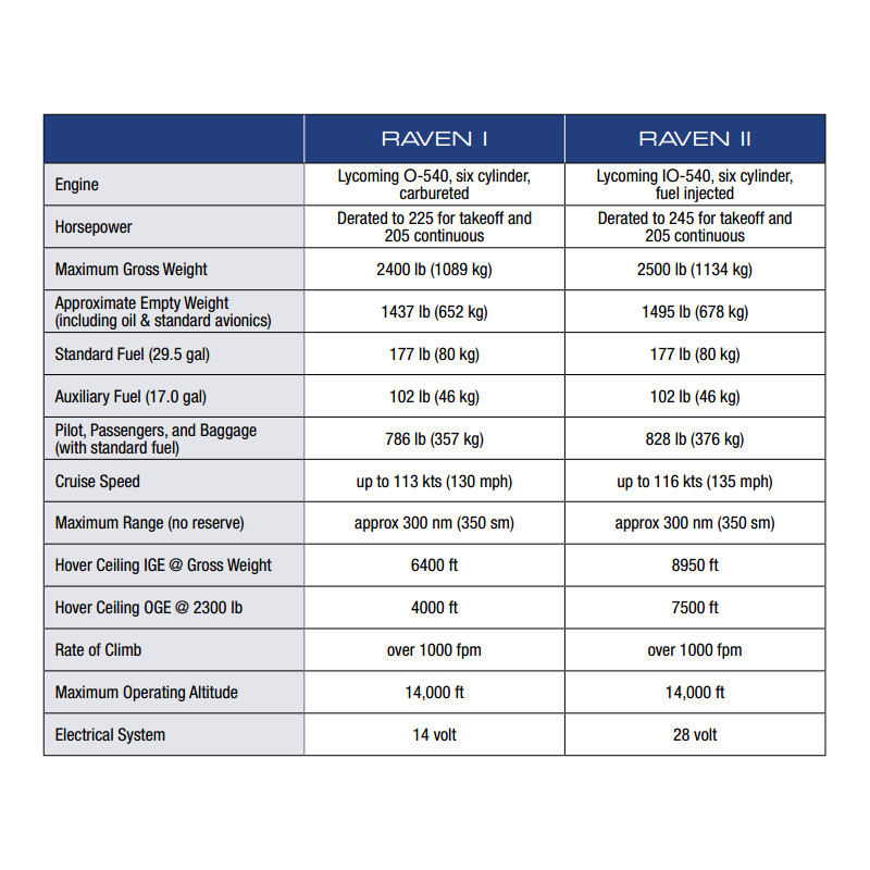 HeliHub.com : Robinson working on new R44 model - HeliHub.com