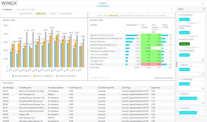 HeliHub.com : WINGX expands into helicopter fleet tracking partnered by ...